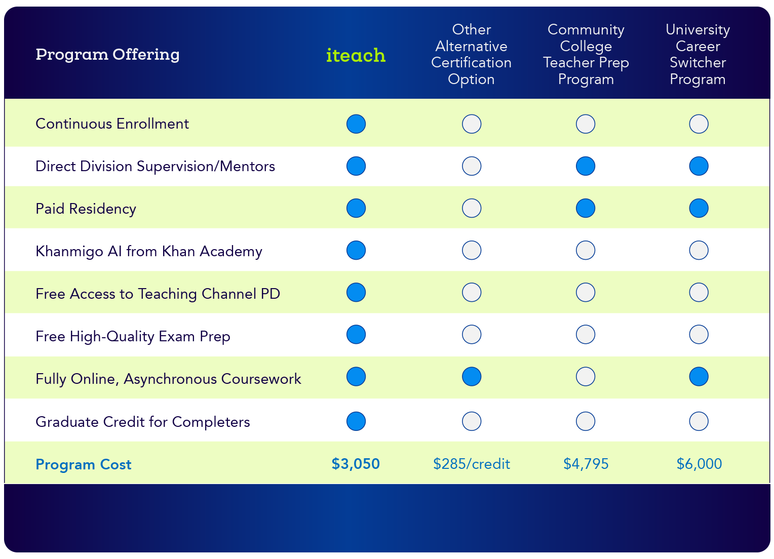 Why iteach for Virginia Teacher Licensure