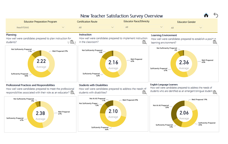 iteach Accreditation - iteach