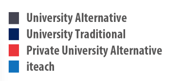 Leaders in Diverse Enrollment | iteach | Online Teacher Certification